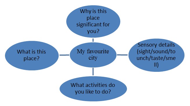 Descriptive Essay descriptive-essay